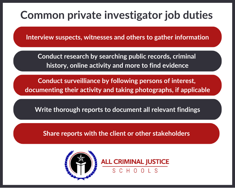 How to Become a Private Detective | Investigator Education